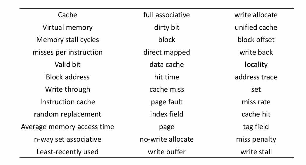 3.Memory Hierarchy - Monsterdie's Notebook